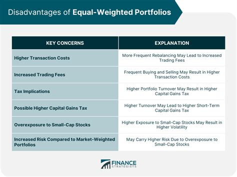Equal Weighted Portfolio Definition Pros And Cons And Factors