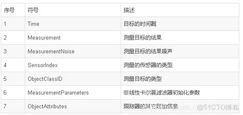 【数据融合】基于matlab ais和雷达的多传感器航迹融合【含matlab源码 129期】 51cto博客 多传感器融合算法matlab仿真
