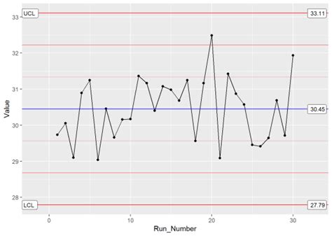 Ggqc Ggplot Quality Control Charts New Release R Bloggers