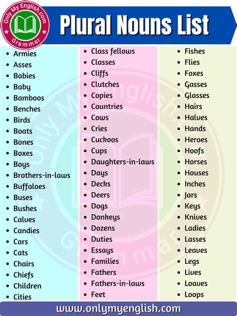 Plural Noun List In English Plural Noun List In English
