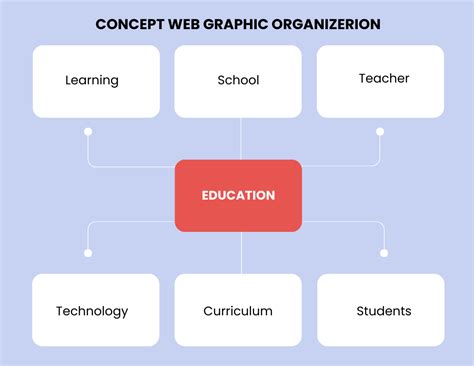 Free Concept Web Graphic Organizer Template To Edit Online
