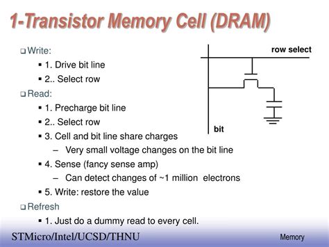 Ppt Dram Dynamic Ram Powerpoint Presentation Free Download Id210382