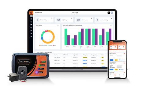 Fogwing Pricing Flexible Pay As You Grow