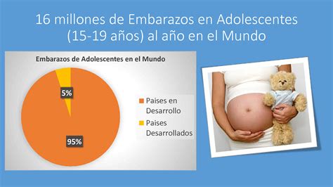 SOLUTION: Presentacion Embarazo Adolescente Estadisticas - Introduccion al enfoque ...