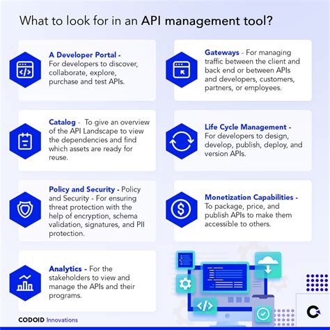 Codoid Software Testing Company Home