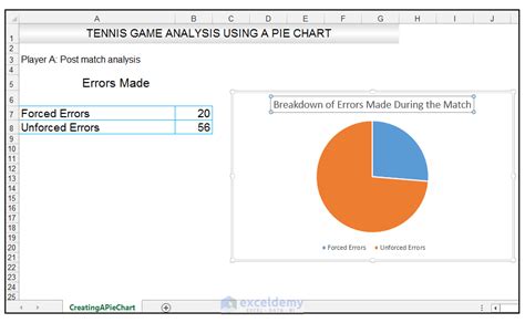 how to create excel pie charts and add data labels to the chart exceldemy