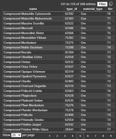 Github Kzon94eve Marketer V2 🚀 Data Extraction Tool For The Eve Online Esi Api Generates A