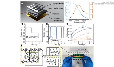 High Performance Demonstration Of Wiping Type Semiconductor Liquid