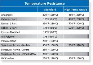 Successfully Bonding Acrylic With Industrial Adhesives Permabond