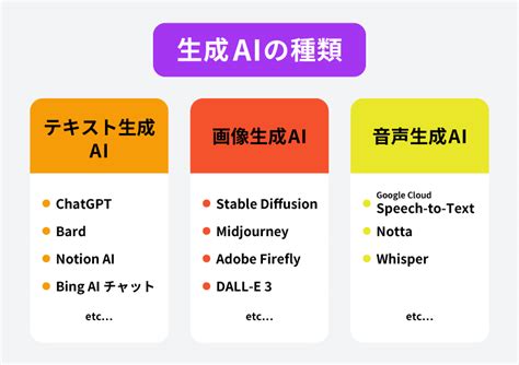 生成AIの活用方法はアイデアや企業の事例を紹介 Udemy 世界最大級のオンライン学習プラットフォーム