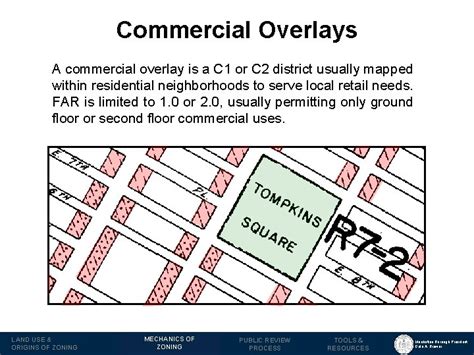 Land Use And Zoning 101 Land Use Planning