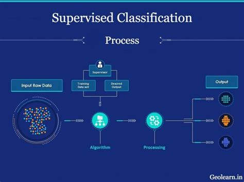 What Are The Different Image Classification Methods How Is A Remote Sensing Image Classified