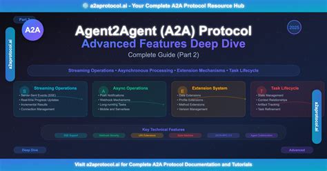 2025 complete guide agent2agent a2a protocol advanced features deep dive part 2 a2a protocol