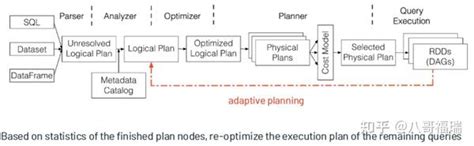 浅谈 Sparksql中 Broadcast Hash Join Bhj 的选择 知乎