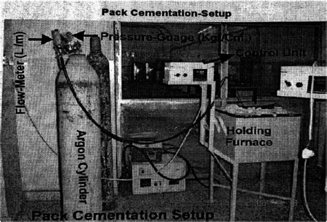 B Pack Cementation Setup Download Scientific Diagram
