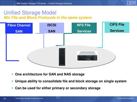 Ppt Ibm System Storage N Series Overview Powerpoint Presentation Free Download Id1692917