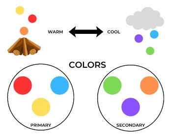 Colors Visual By Ciara Meyer Tpt