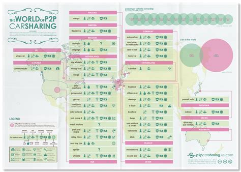 peer to peer carsharing infographics behance