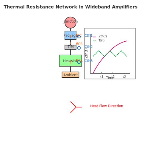 Wideband Amplifiers Tutorials On Electronics Next Electronics