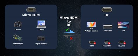 4k Micro Hdmi To Dp Cable 10ft High Speed Uni Directional