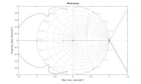 Digital Servo Control Of A Hard Disk Drive Matlab And Simulink Example