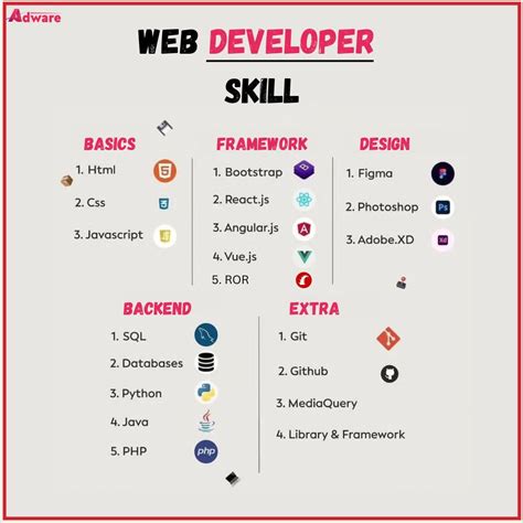 Learn Web Development Skills With Adwaretechnologies Adware