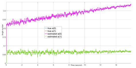 Sensors Free Full Text A Signal Processing Algorithm Of Two Phase Staggered Pri And Slow