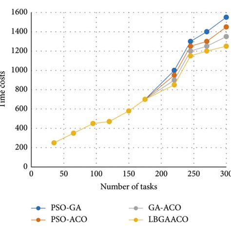Power Consumption Cost Comparison Chart Download Scientific Diagram