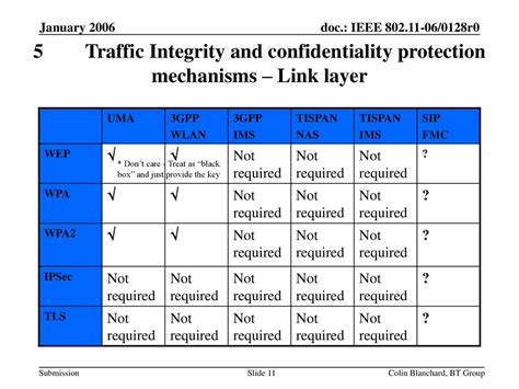 January Doc IEEE Xx Xxxx January Ppt Download