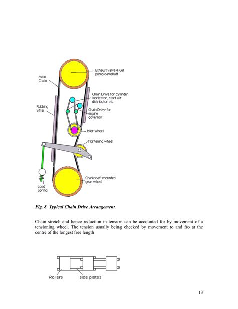 Crosshead And Trunk Engines Doc Crosshead And Trunk Engines Doc