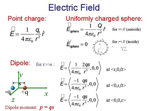 Electric Field Point Charge Uniformly Charged Sphere For