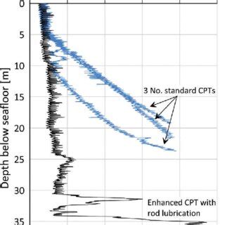 Enhanced CPT And IDCPT Download Scientific Diagram