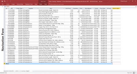 An In Depth Look At Data Modelling Access All In One