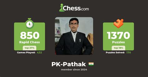 Pushpendra Pathak Pk Pathak Chess Profile