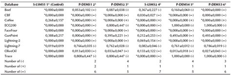Full Model Selection Problem And Pipelines For Time Series Databases Contrasting Population