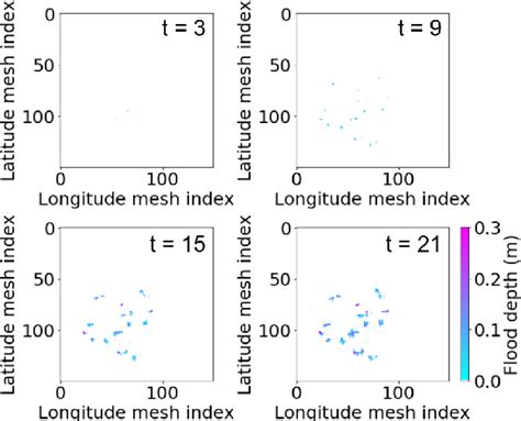 Figure 1 From Prioritized Sampling On Knowledge Distillation For Nowcasting Pluvial Flood