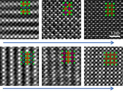Guided Anisotropic Oxygen Transport In Vacancy Ordered Oxides Research Highlight Pnnl
