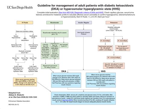 Diabetic Ketoacidosis Guidelines Ouvyj