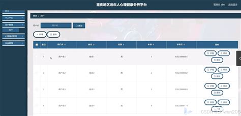 基于node js vue重庆地区老年人心理健康分析平台 开题 程序 论文 计算机毕业设计 csdn博客