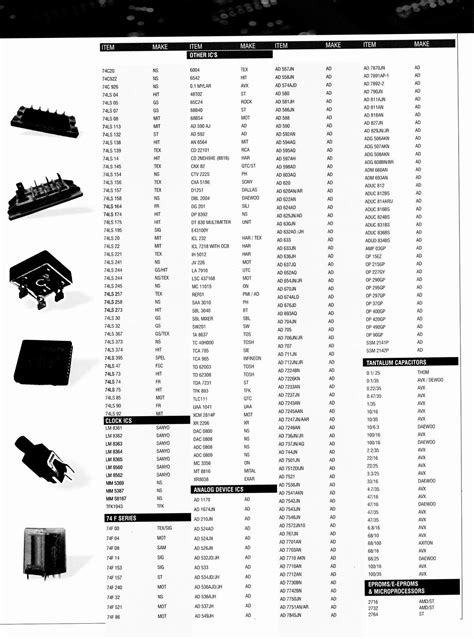 Component Catalogue Cirkit Electronics Lamington Road Embedded