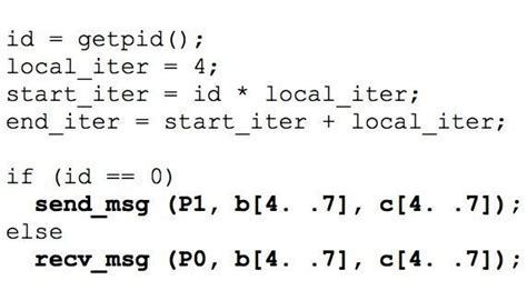Distributed Shared Memory Programming For Hadoop Mapreduce And Hpc