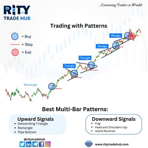 Rity Trade Hub Ltd On Linkedin Tradingtips Forextrading Forex