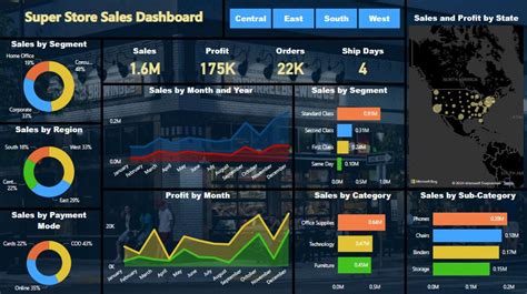 Dataanalyst Dataanalytics Excel Powerbi Businessinsights Dataengineer Analysis