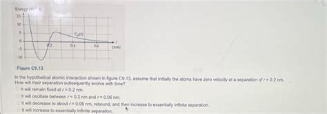 Solved In The Hypothetical Atomic Interaction Shown In Solved In The Hypothetical Atomic Interaction Shown In