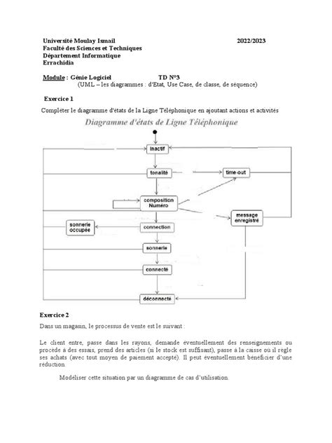 Uml Les Diagrammes Detat Use Case De Classe De Séquence