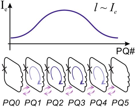 Logical State Transfer In An Array Of Magnetically Coupled Parametric