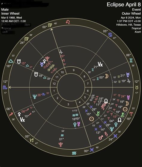 My Friends Natal North Node Is Conjunct The Eclipse April 8 What Does This Mean For Him Hes
