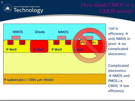 Ppt Cmos Monolithic Active Pixel Sensors Powerpoint Presentation