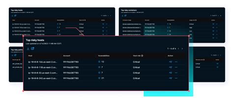 Attack Path Analysis Fortinet
