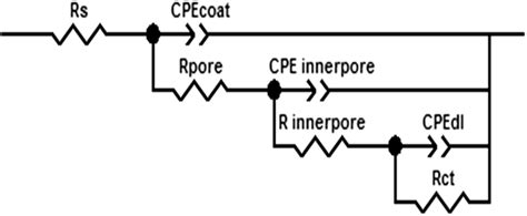 Fitted Electrical Equivalent Circuits Download Scientific Diagram
